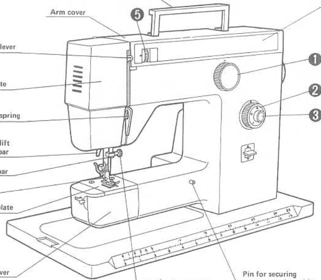 Riccar Model 9600 Instruction Manual (Download) – Beccles Sewing ...